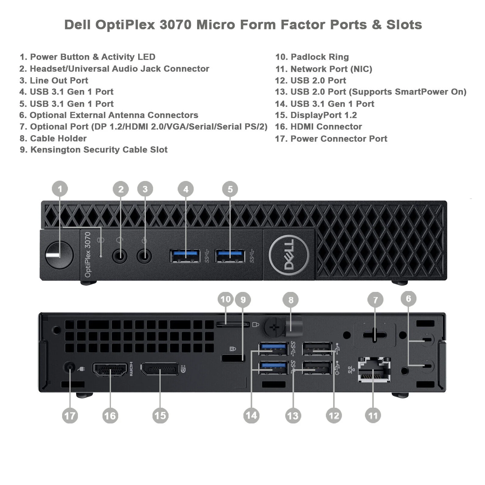 Dell OptiPlex 3070 Micro PC Intel Core i5 9th Gen 32GB RAM 1TB SSD ...
